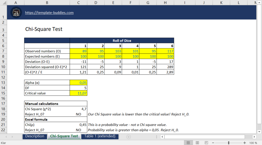 Chi-Square Test – Template Buddies
