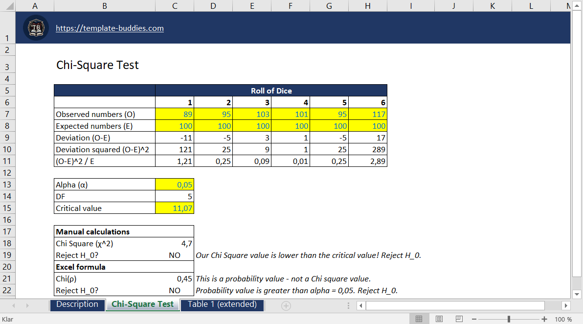 Chi-Square Test – Template Buddies