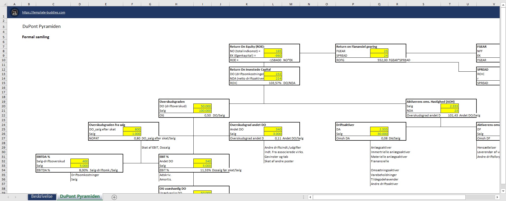 DuPont Pyramiden – Template Buddies