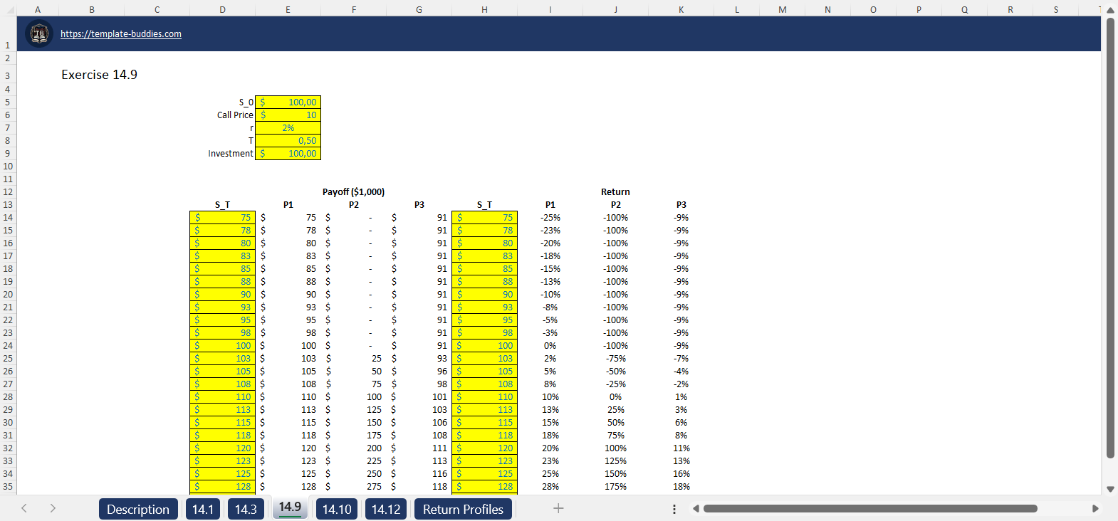 Financial Markets and Investments by Claus Munk (2019) – Chapter 14 ...