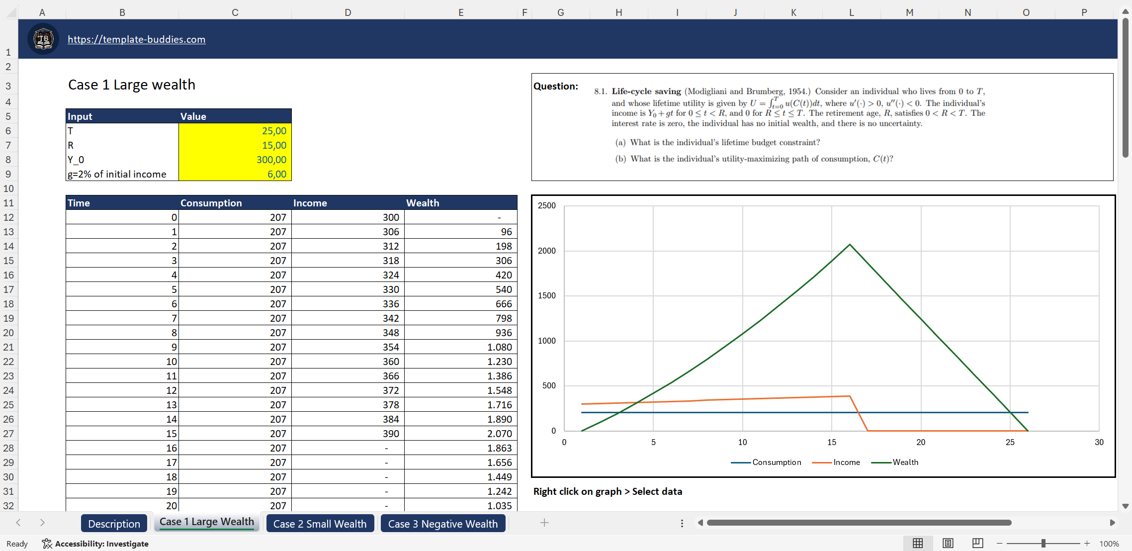 Life Cycle Model – Template Buddies