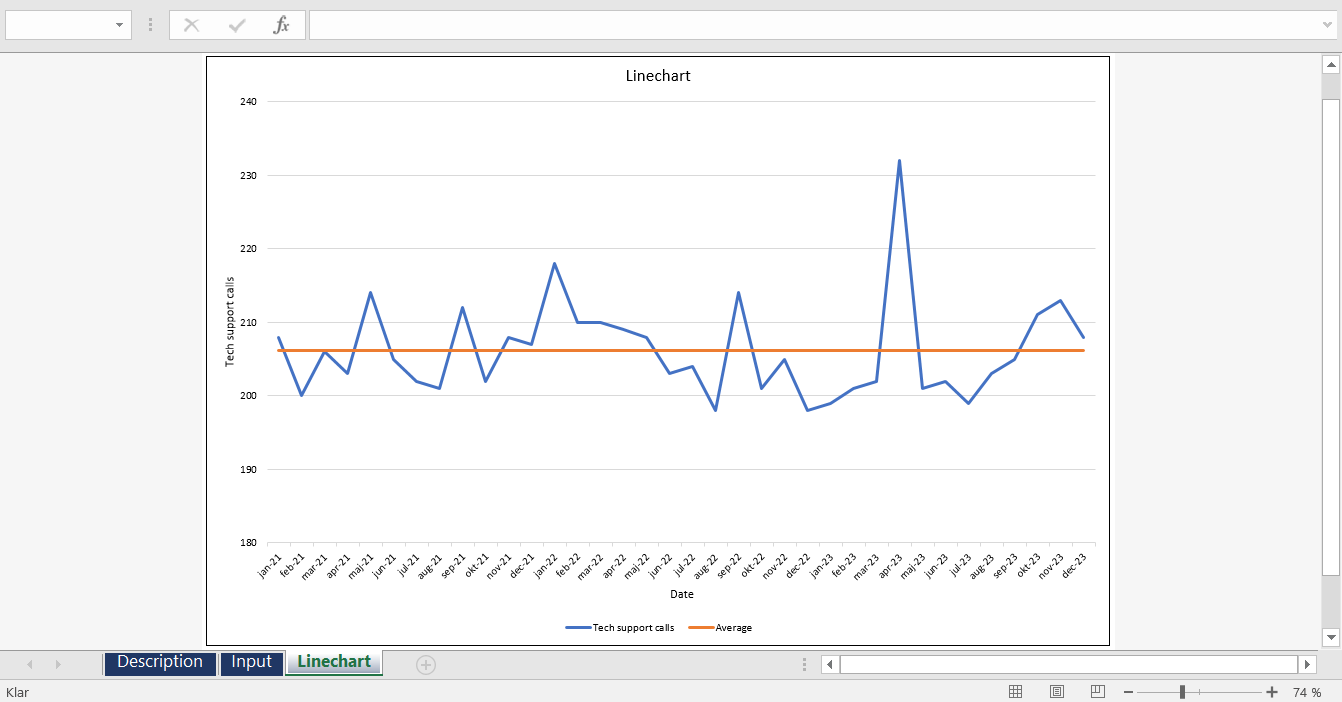 Linechart In Excel Template Buddies 