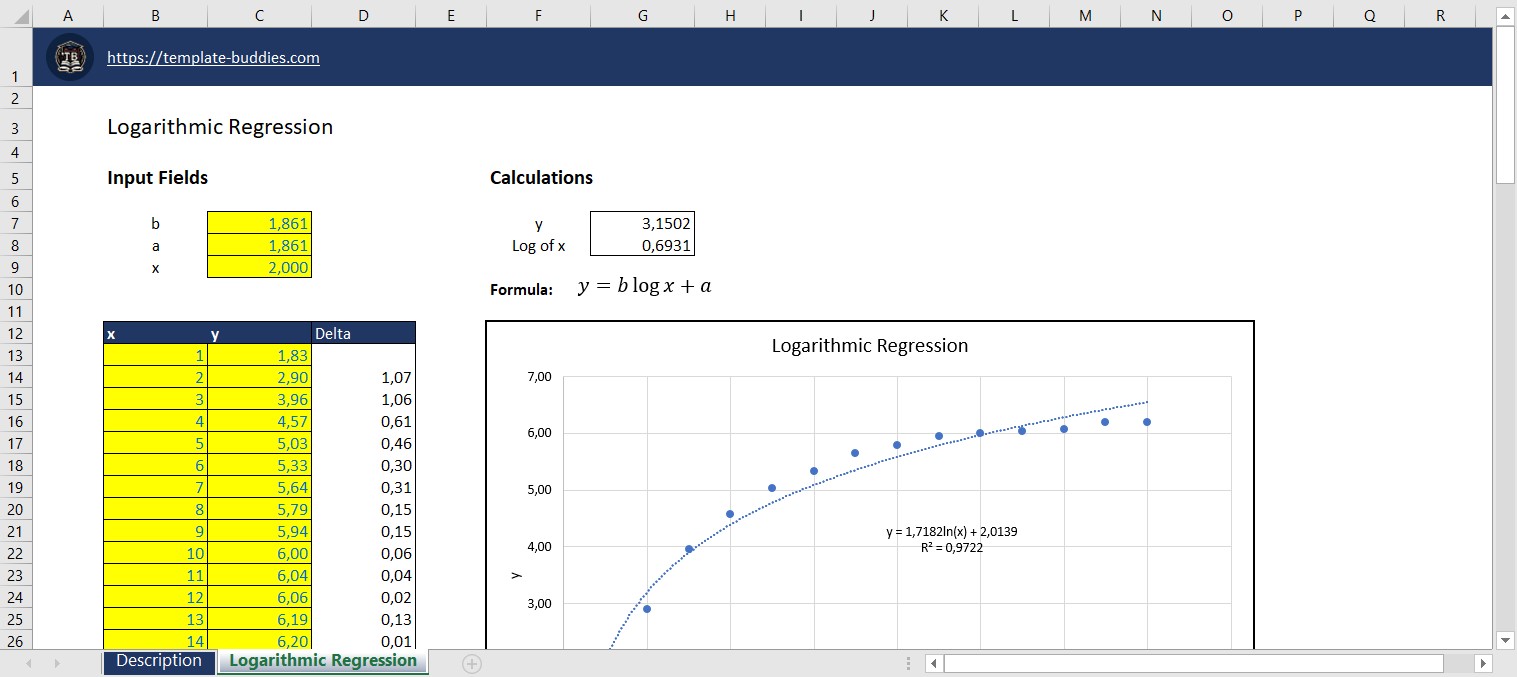 Logarithmic Regression – Template Buddies