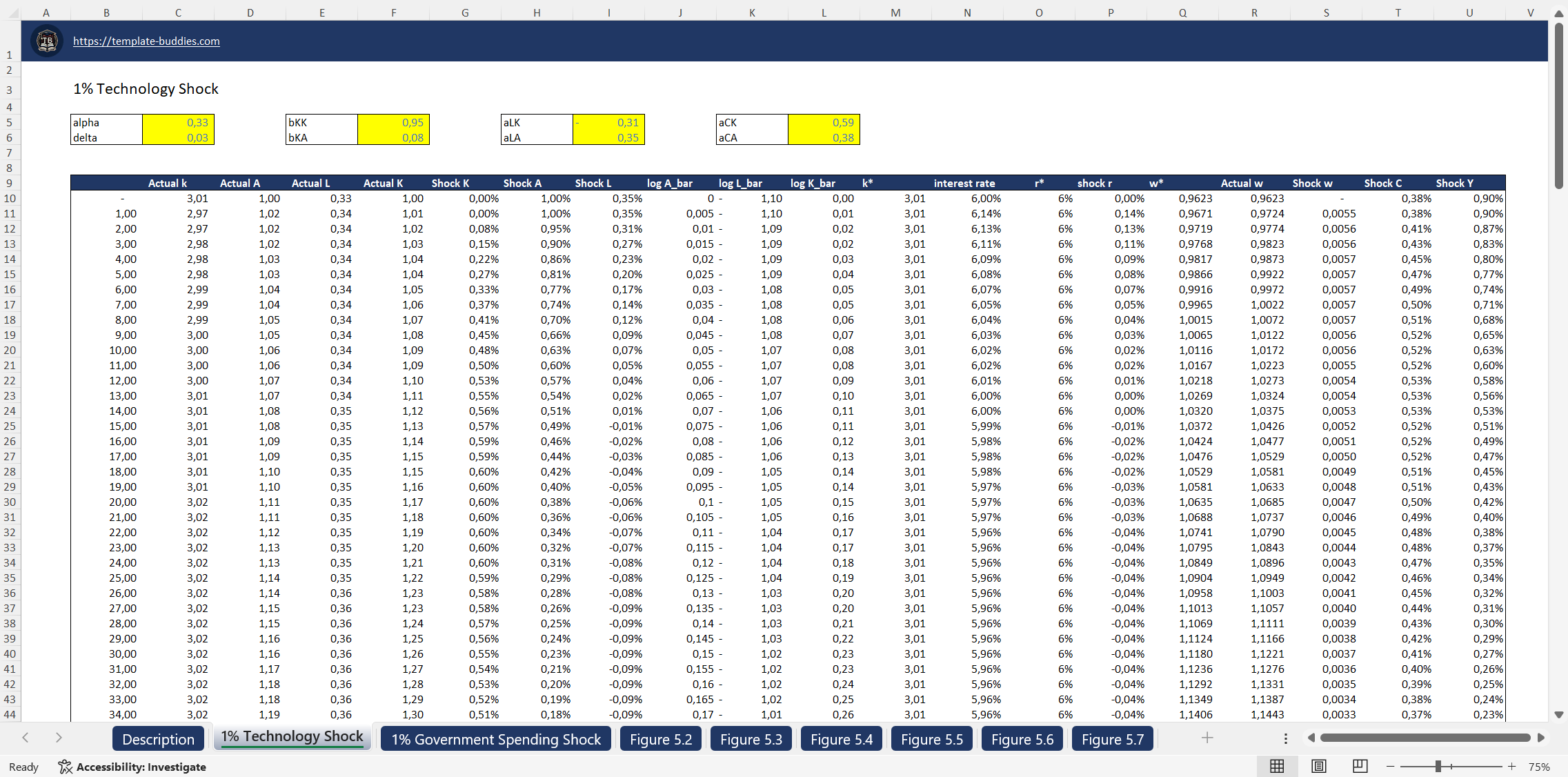 RBC Model – Template Buddies