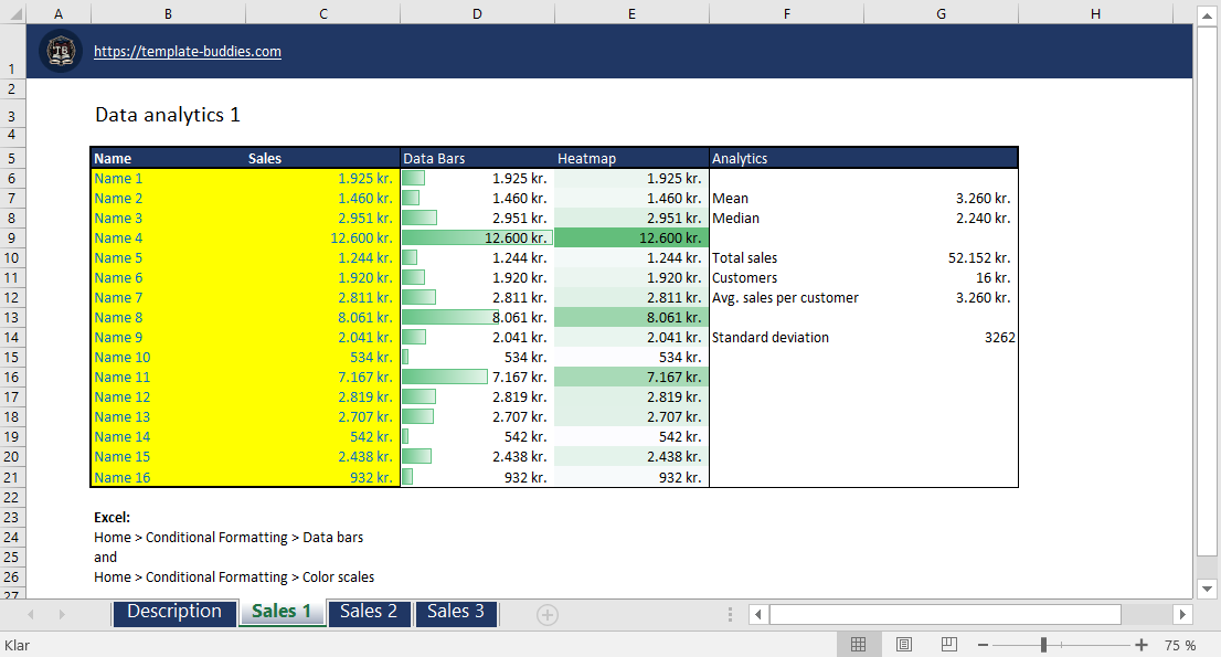 Visualization of Sales Data in Excel – Template Buddies