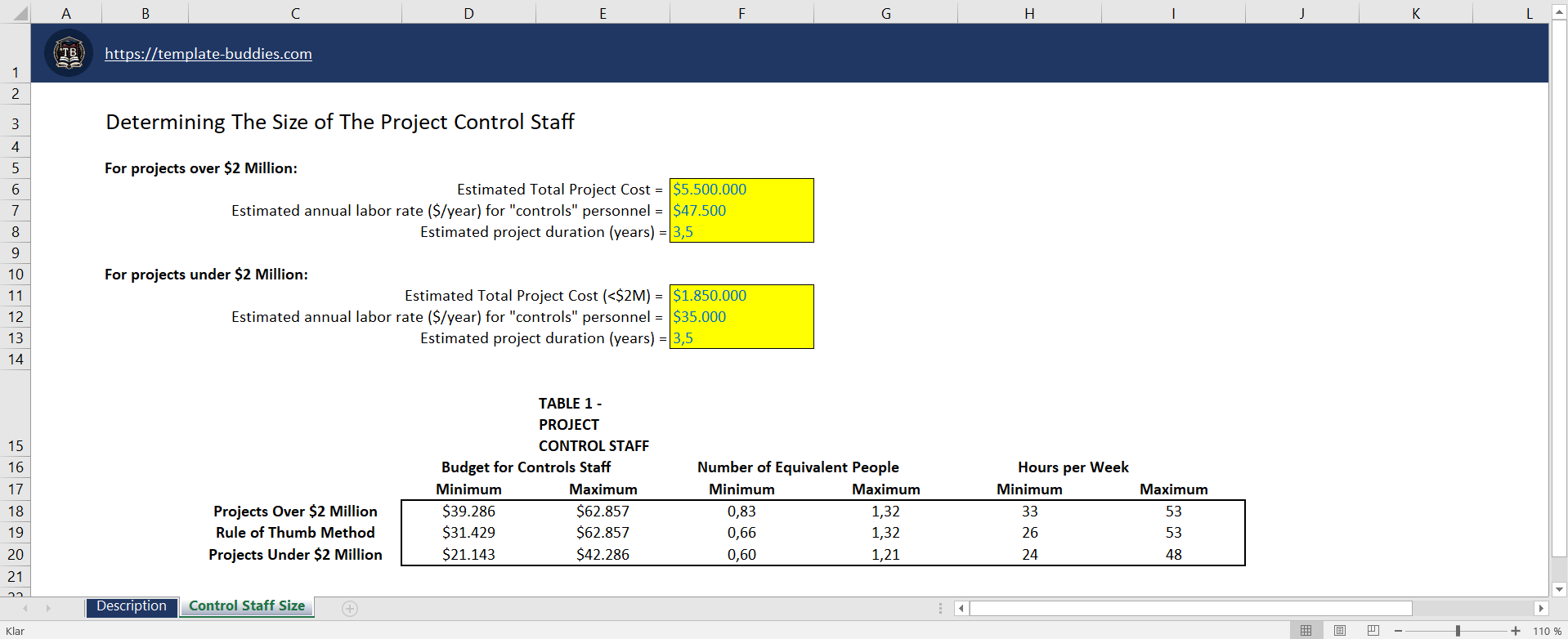 Determining The Size of The Project Control Staff – Template Buddies