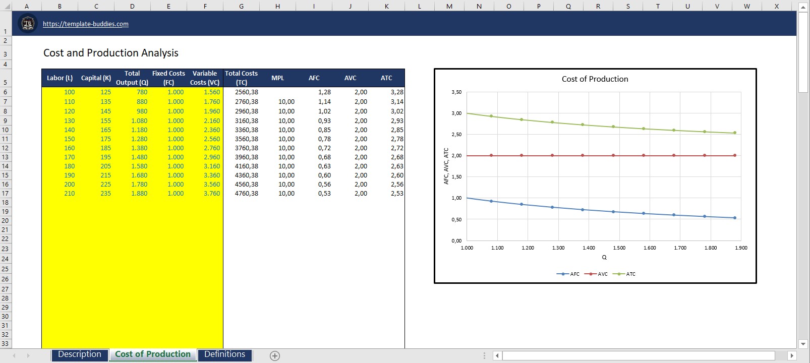 Cost of Production Analysis – Template Buddies