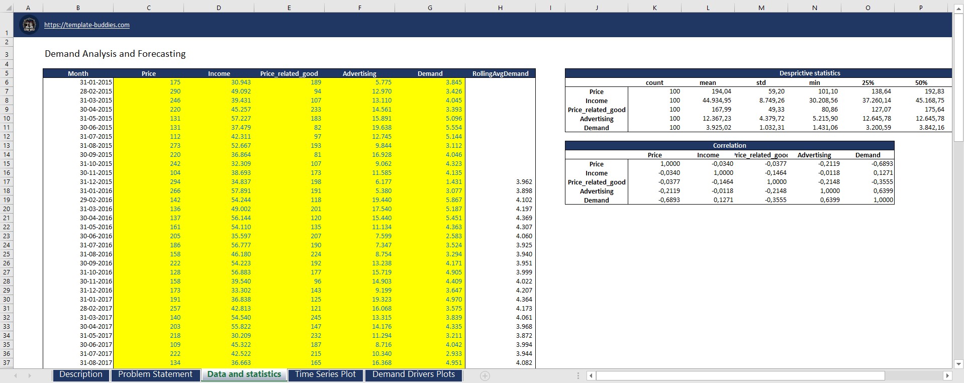 Demand Analysis and Forecast – Template Buddies