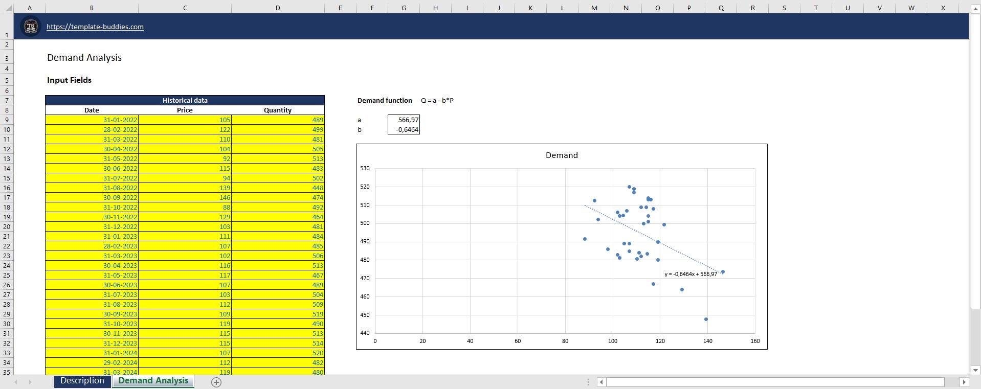 Demand Analysis – Template Buddies