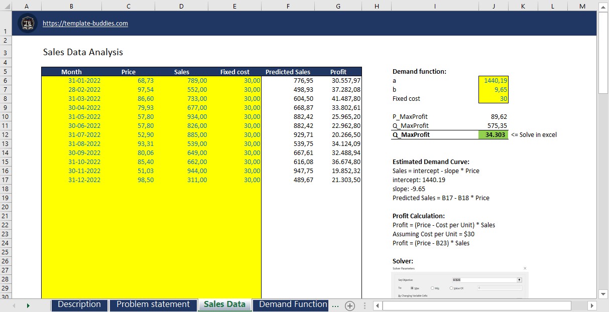 Demand Function and Optimal Pricing – Template Buddies