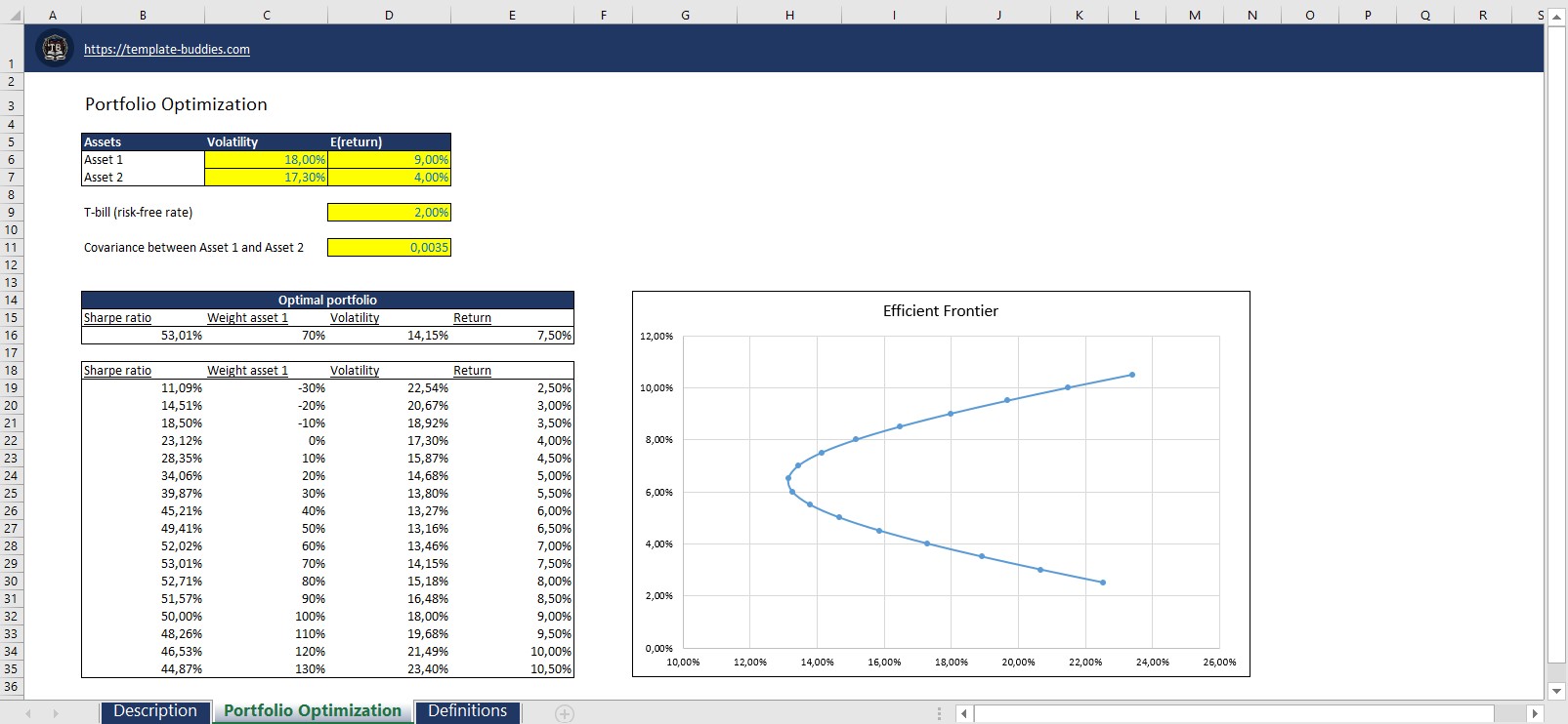 Efficient Frontier – Template Buddies