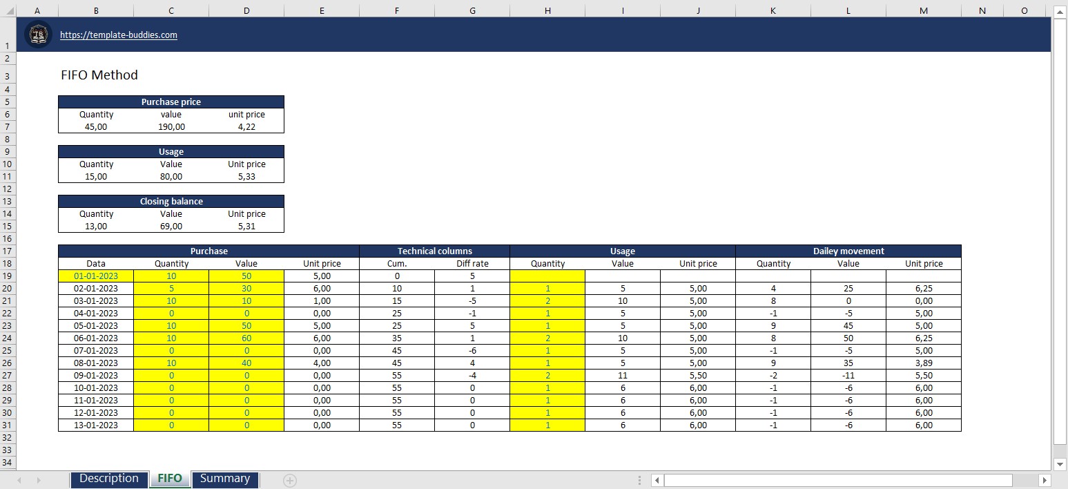 FIFO Method – Template Buddies