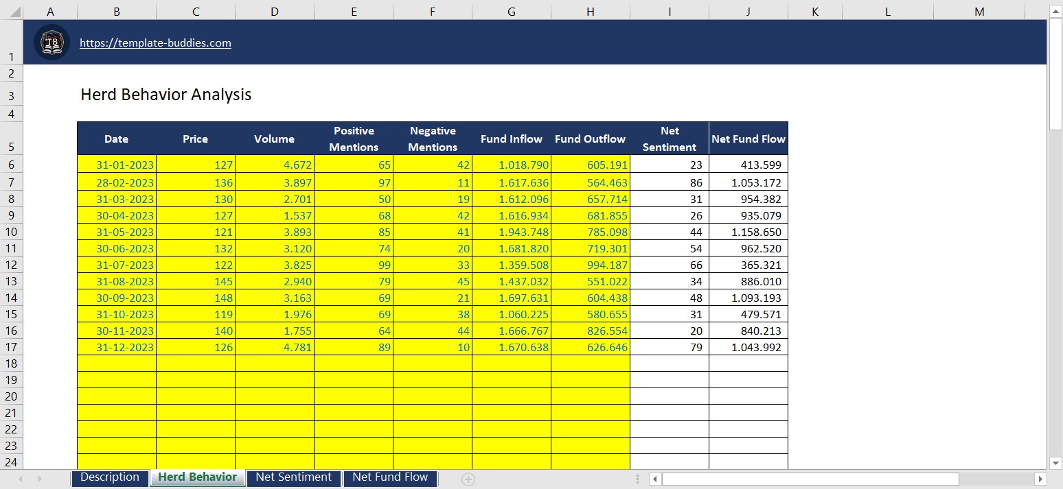 Herd Behavior Analysis – Template Buddies