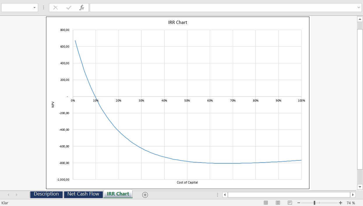 IRR Chart – Template Buddies