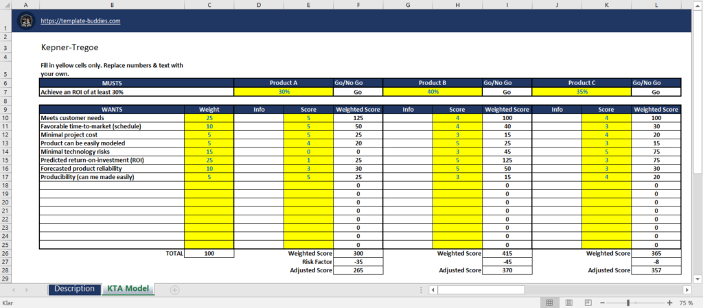 Kepner-Tregoe Analysis – Template Buddies