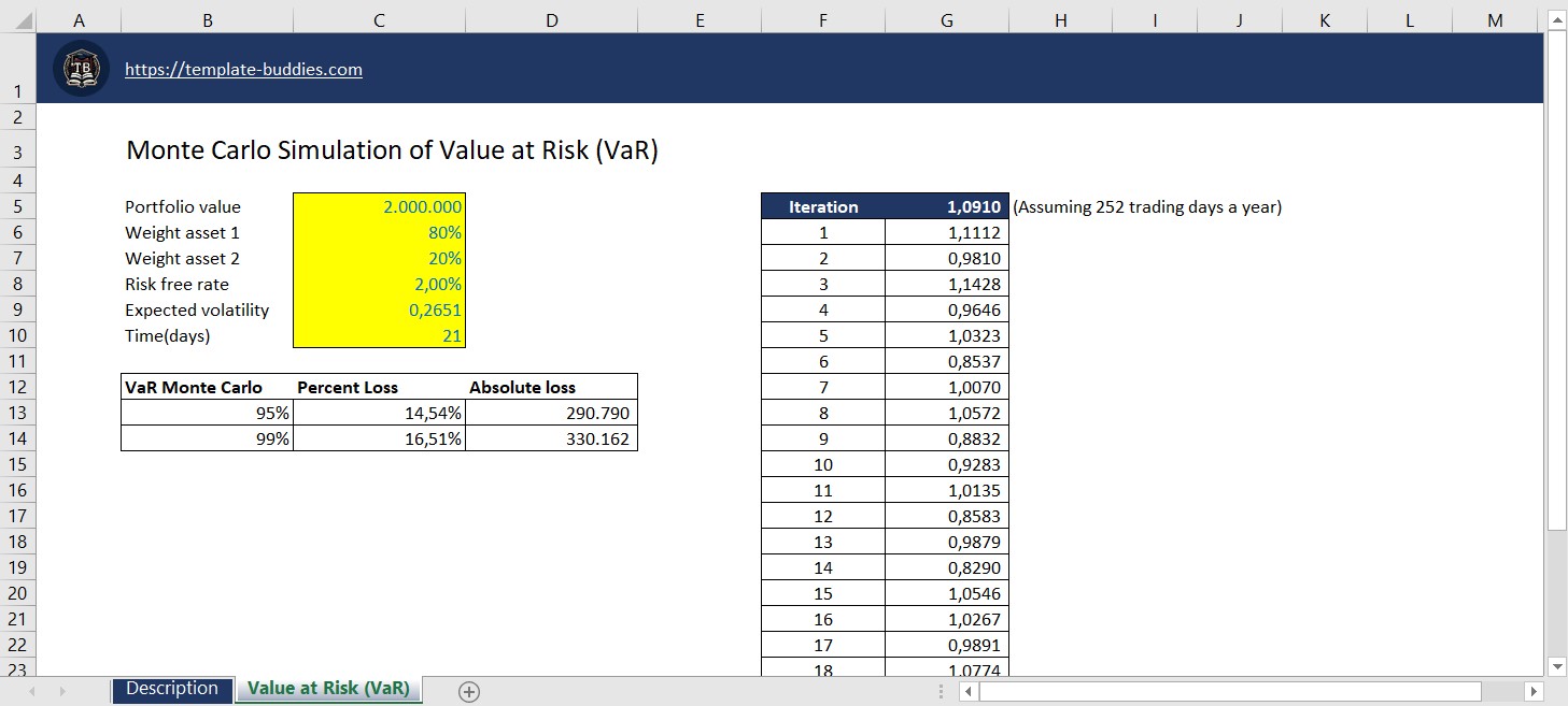 Monte Carlo Simulation of Value at Risk (VaR) – Template Buddies