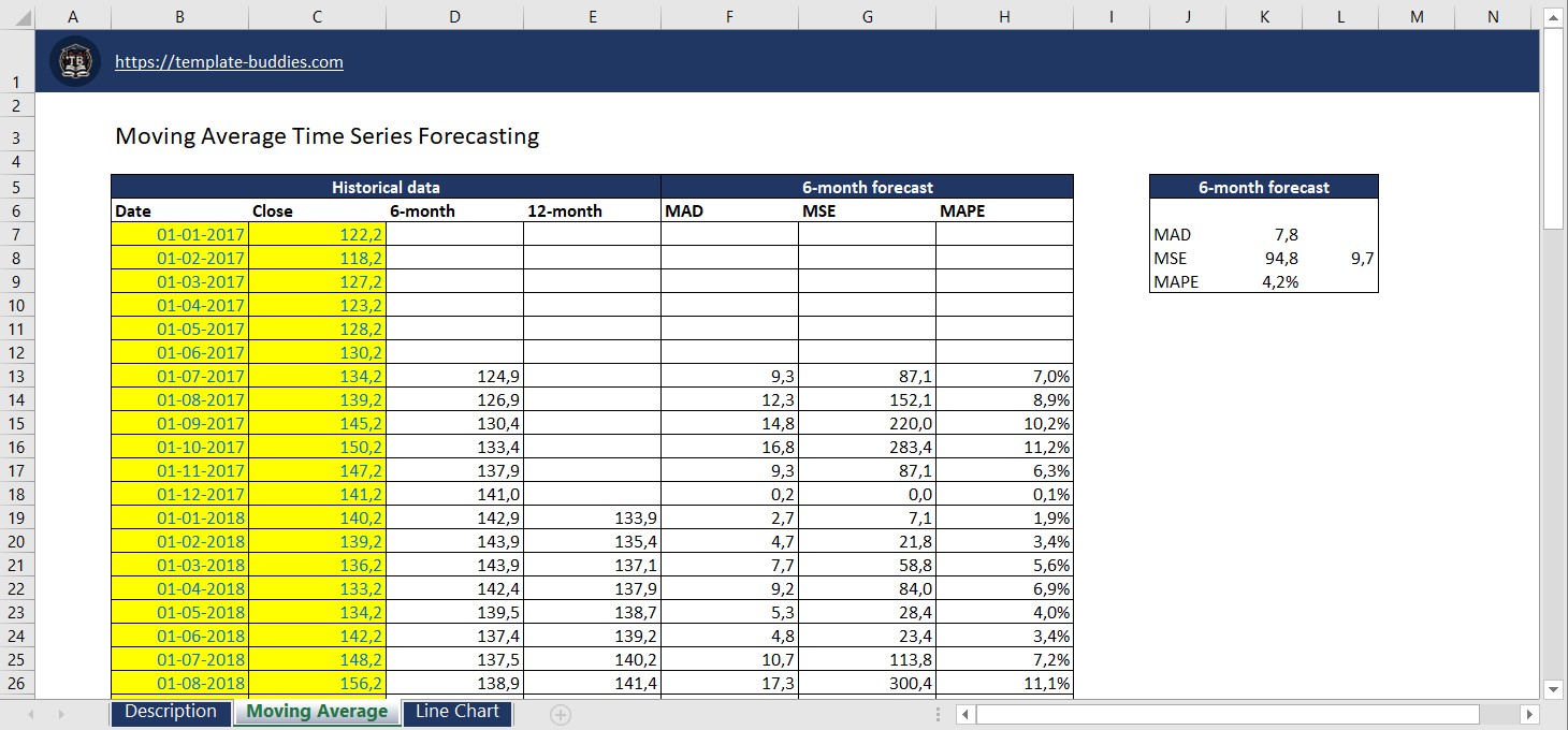 Moving Average Time Series Forecasting Template Buddies