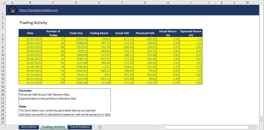 Overconfidense Analysis – Template Buddies