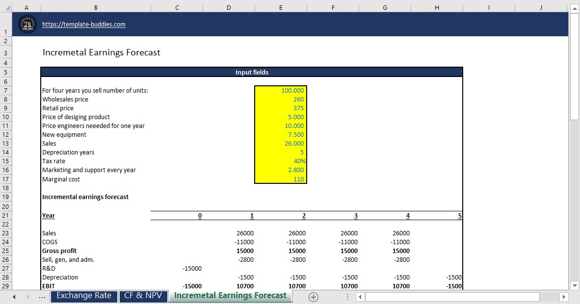 Project Evaluation – Collection of Templates – Template Buddies