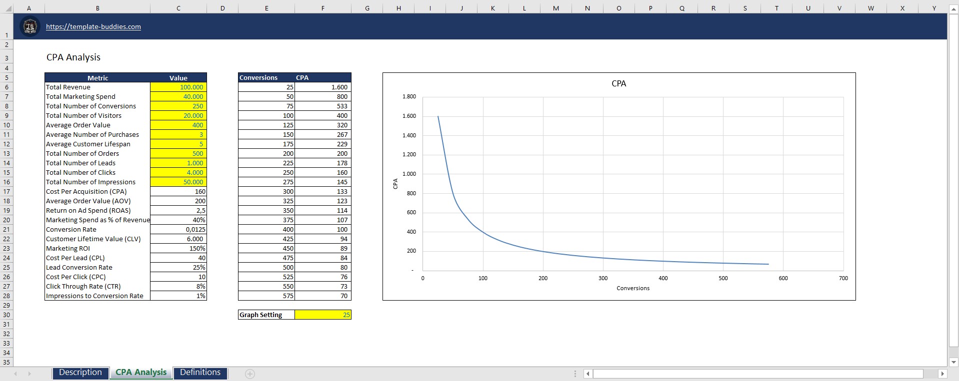 CPA Analysis – Template Buddies