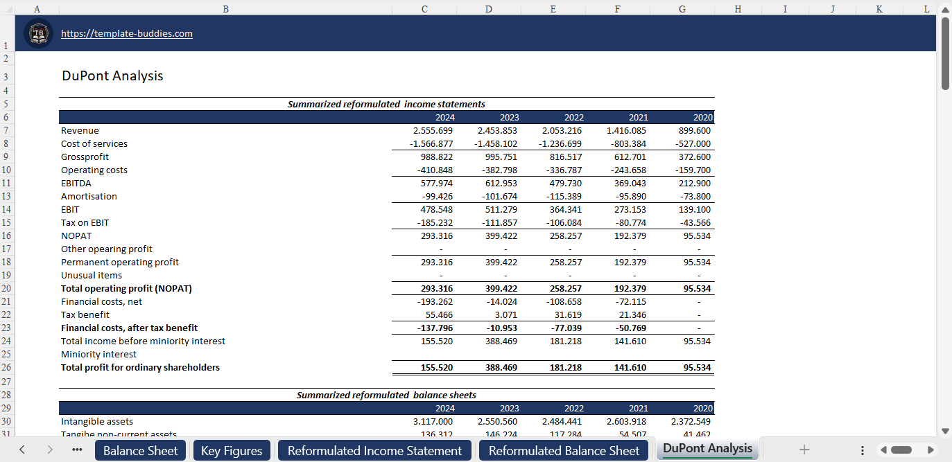 DuPont Analysis – Template Buddies
