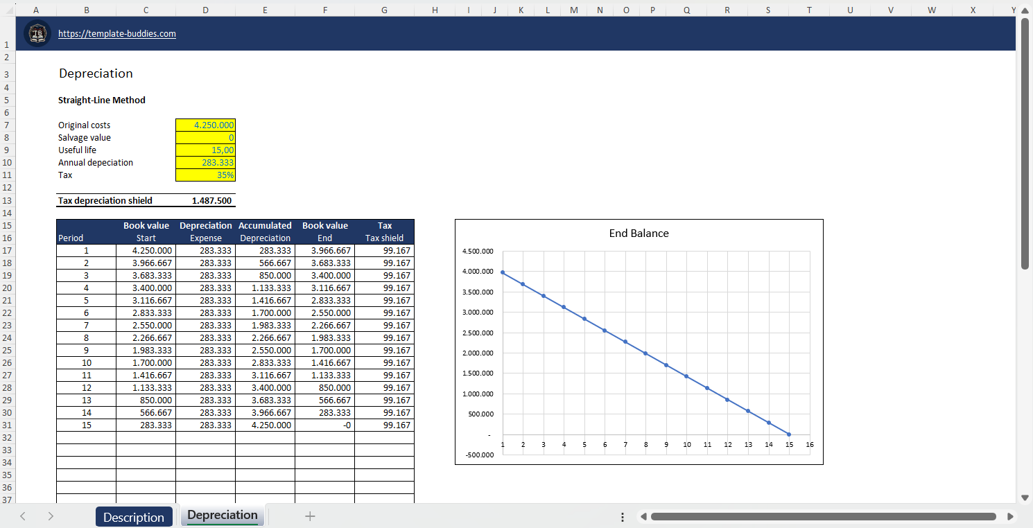 Depreciation – Straight-Line Method – Template Buddies